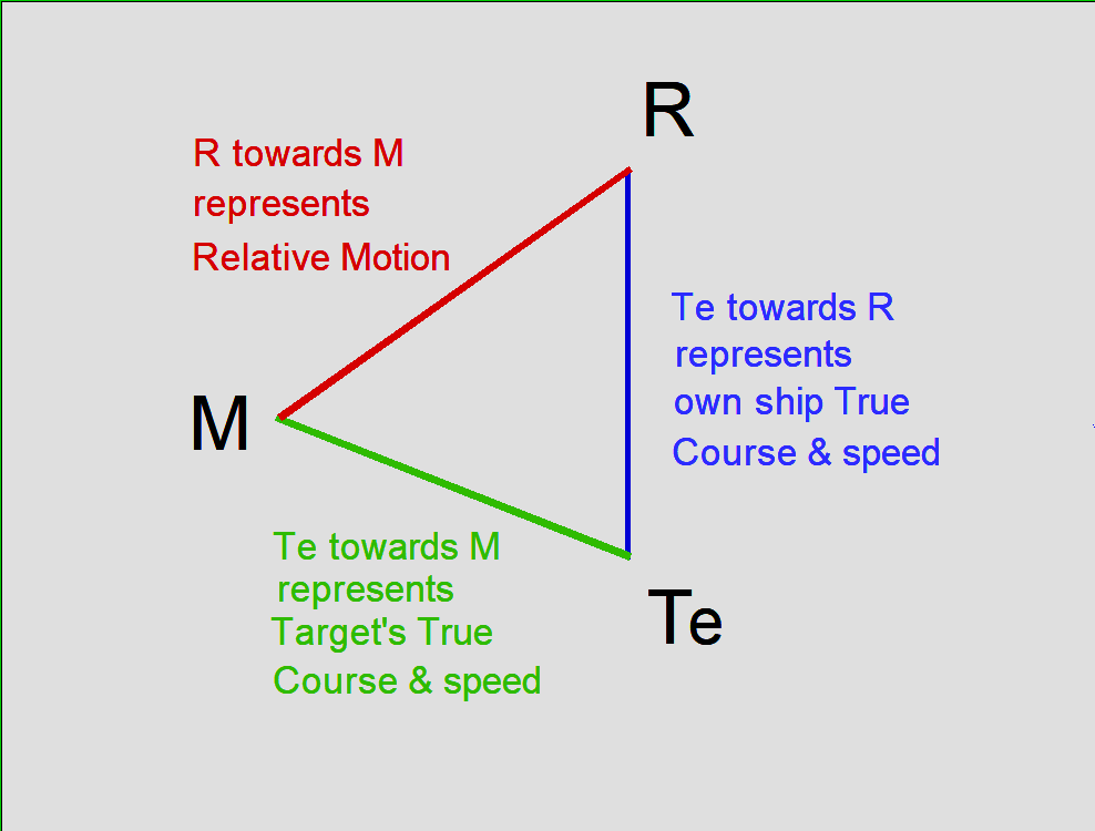 Radar Simulation